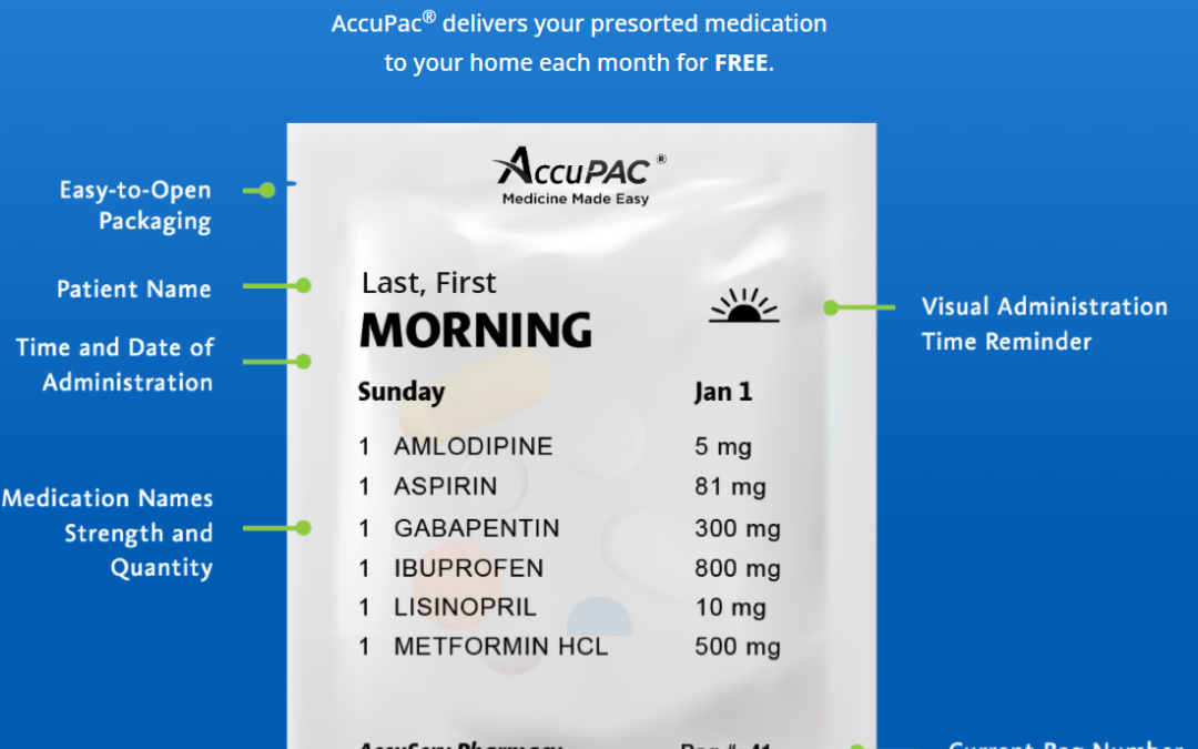 Pharmacy Packs Archives Accupac RX